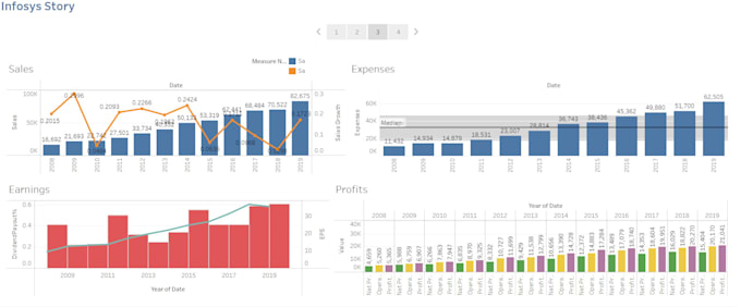 Build interactive dashboard and story board in tableau by Knanalytics ...