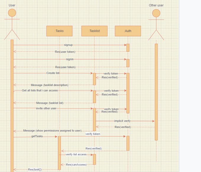 Do your backend website with login by Amartinez486 | Fiverr