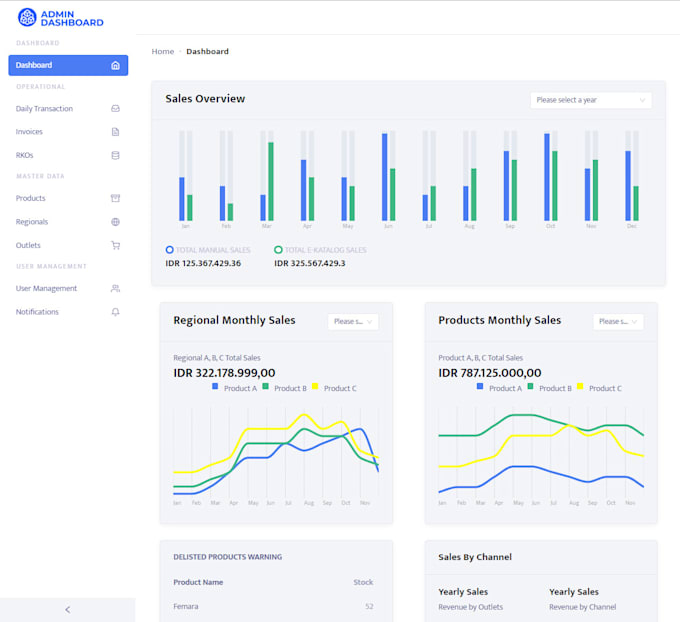 Develop A Vuejs Html Css Website With Mongodb Or Sql By Ramaibrhm Fiverr