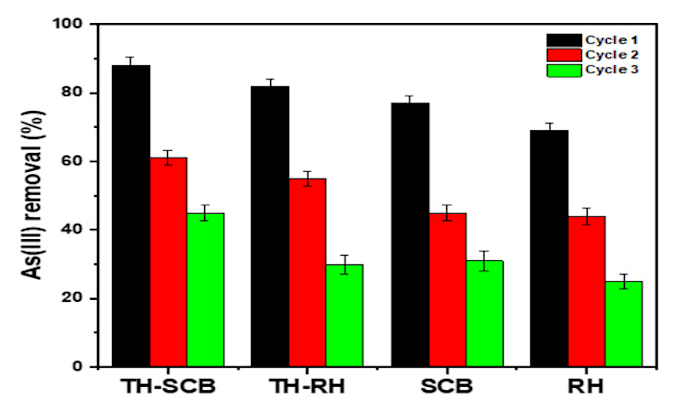 Enter data illustrate graphs charts diagram in excel origin by ...
