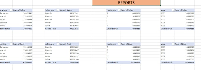 Create a dynamic worksheet using pivott table function in ms excel by ...