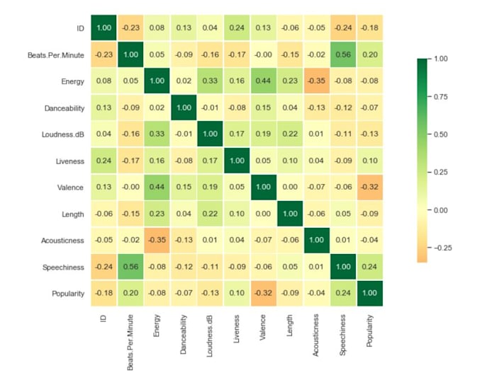 Create Data Visualisations In Jupyter Notebook With Python By Balazsdor Fiverr