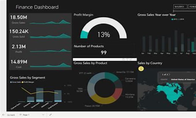 Design interactive dashboards using power bi and excel by Aadi__000 | Fiverr