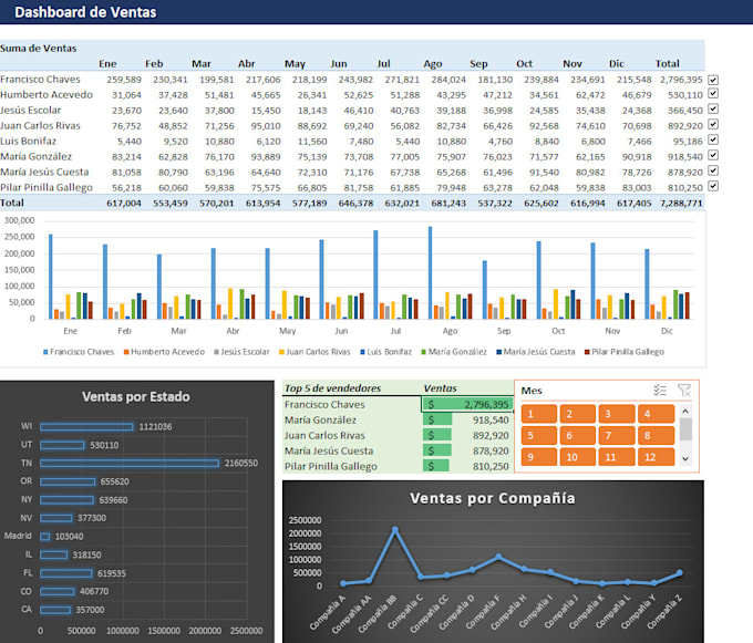 Make an andvanced and interactive spreadsheet by Milo9428 | Fiverr
