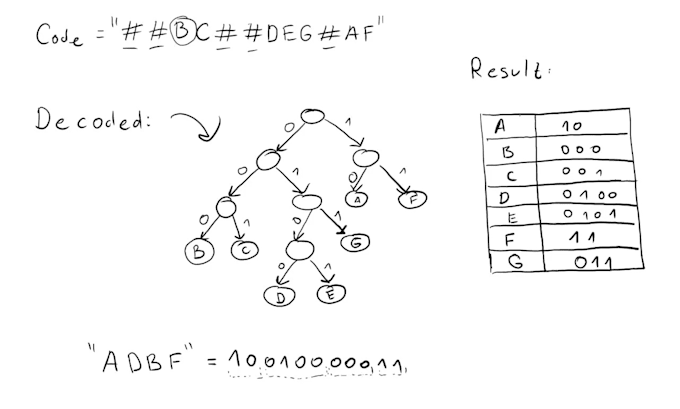 Tutor you leetcode, python, cpp, and competitive programming by Petarkovacovski | Fiverr