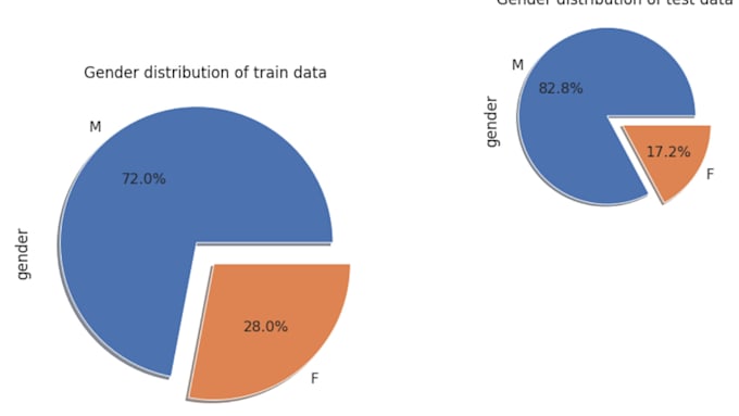 Do Machine Learning And Data Science Projects Using Python By Muhebbul 3753