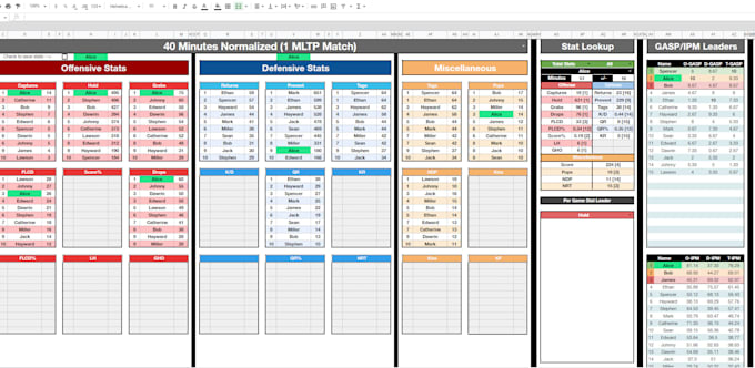 Maximize efficiency on your spreadsheet by Proy23 | Fiverr