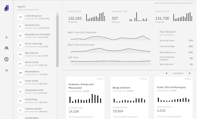 Create tableau reports and stunning dashboards by Janeetarora | Fiverr
