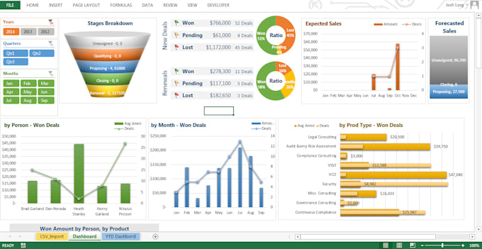 Create excel graphs, pivot tables, dashboards and macros by Andresarenas09 | Fiverr