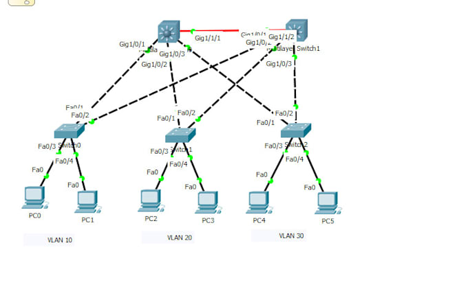 Do your tasks in cisco packet tracer, huawei ensp, and gns3 by ...