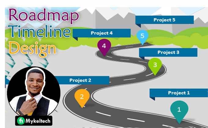 Design roadmap, nft roadmap, infographic, workflow for you by Mykeltech ...