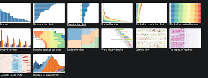 Create Data Visualizations With D3js By W4rtr1x Fiverr 4564