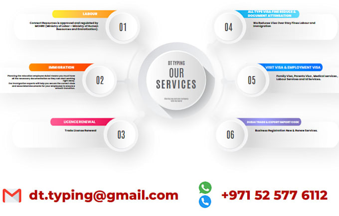 Do the all typ pro works and typping by Ashiquesalam | Fiverr