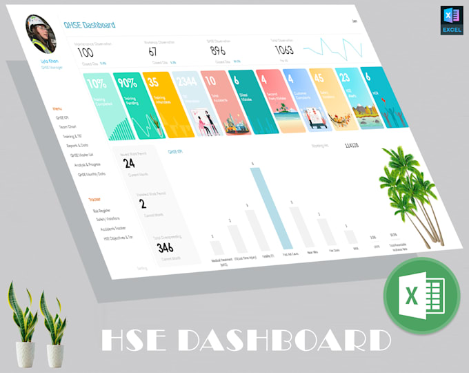 Create hse dashboard in microsoft excel by Illustrattoor | Fiverr