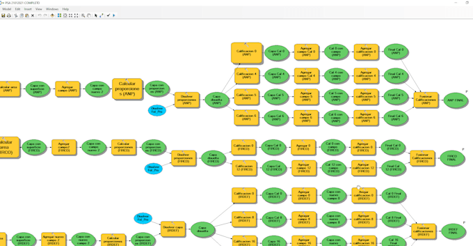 Make a workflow or flowchart with model builder arcgis by Sinaigarcias ...
