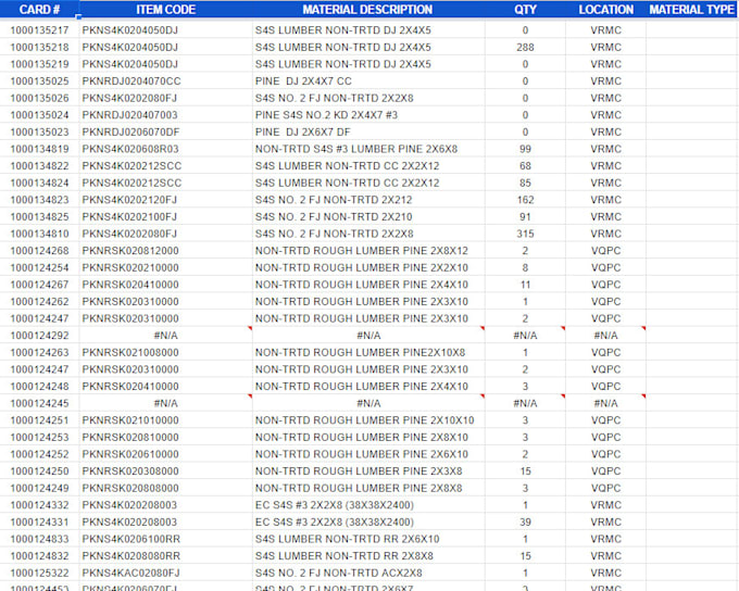 Data entry, excel and excel encoding by Dyan21 | Fiverr