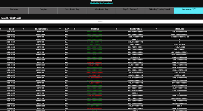 Create interactive dashboards using dash in python by Harshanand_666 ...