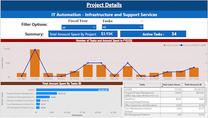 Create and design dynamic ms excel or power bi dashboard by ...