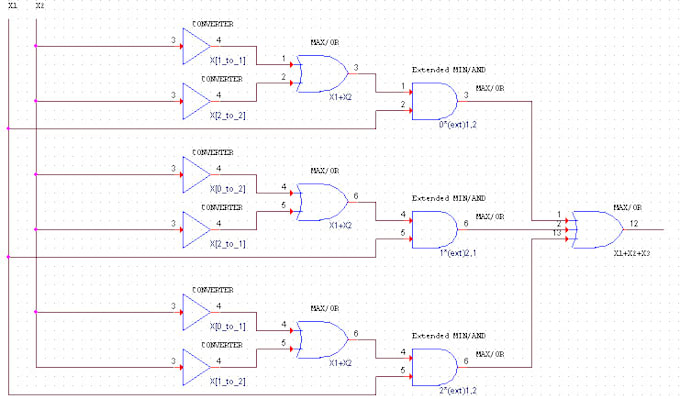 Assist you with digital logic and digital system design by Tutorzium ... Assist you with digital logic and digital system design by Tutorzium ...
