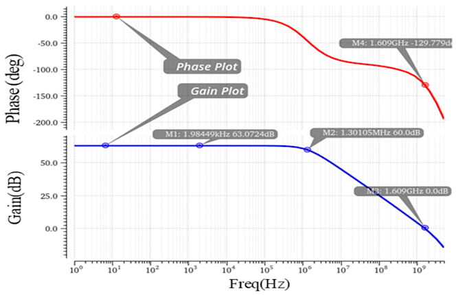 Do analog,mixed signal ic designs using cadence tools suite by Hamza ...
