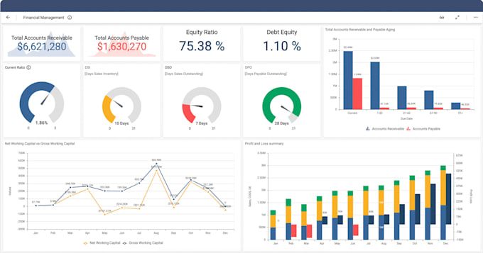 Create dashboards using power bi by Jayachandra2217 | Fiverr