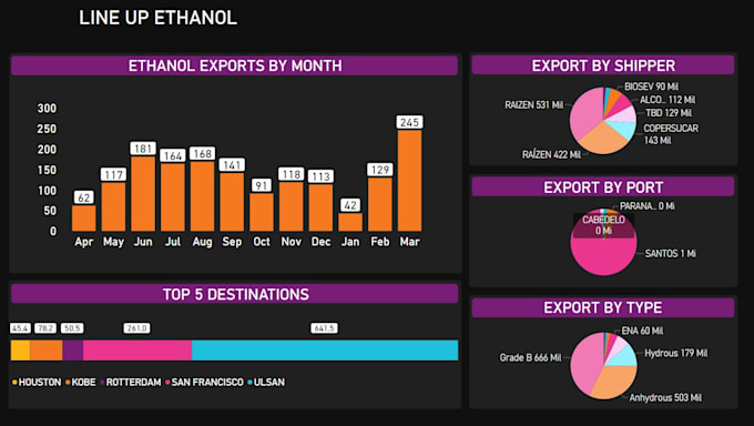 Build data pipelines and create insane dashboards by Felipevilacha | Fiverr