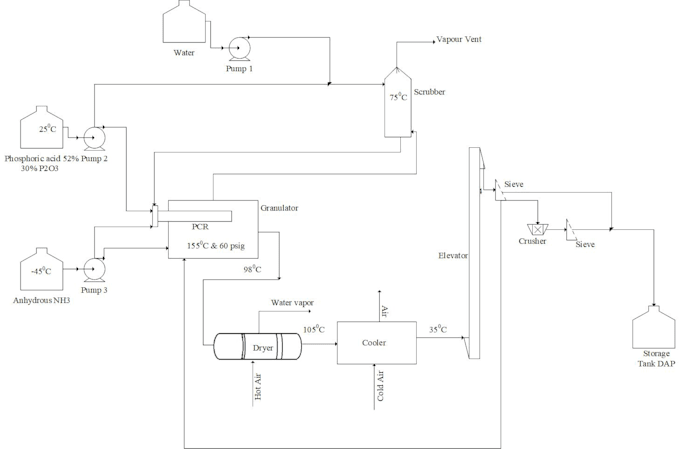 Do chemical engineering projects and reports by Ahmedmustafa309 | Fiverr