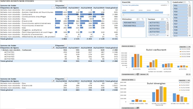 Do anything with microsoft excel, automate dashboard by Makgeek | Fiverr Do anything with microsoft excel, automate dashboard by Makgeek | Fiverr