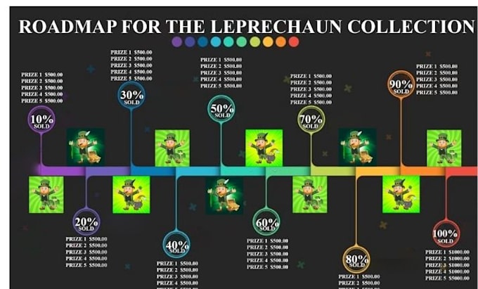 Design roadmap, nft roadmap, infographics, crypto roadmap, timeline by ... Design roadmap, nft roadmap, infographics, crypto roadmap, timeline by ...