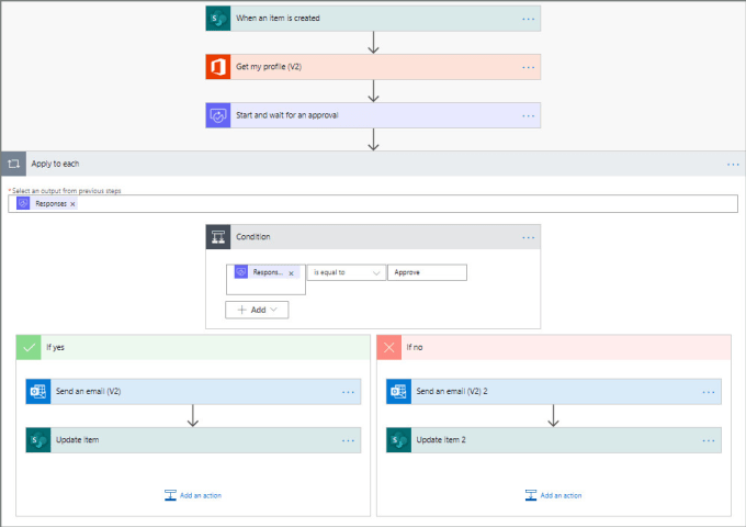 Create multi level approval process using ms power automate by ...