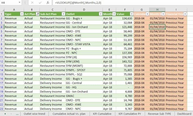 Be your microsoft excel expert with custom macro formulas by Dilnath ...