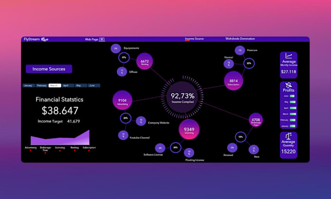 Do data visualization, dashboard designing in excel by Angelog27 | Fiverr