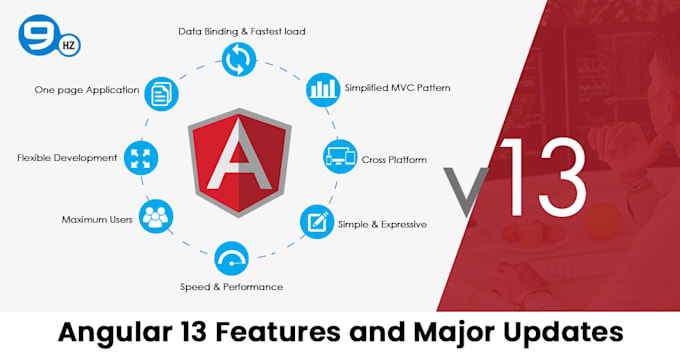 Develop angular front end web app by Bharathicreator | Fiverr