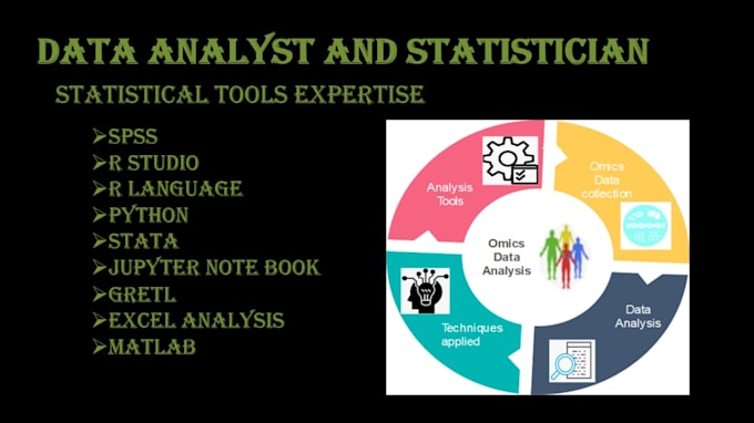 Do Your Data Analysis And Data Visualization Using Spss R Python Matlab By Saba10666 Fiverr