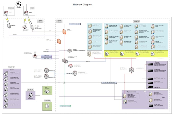 Create visio network diagrams by Jm_smith | Fiverr