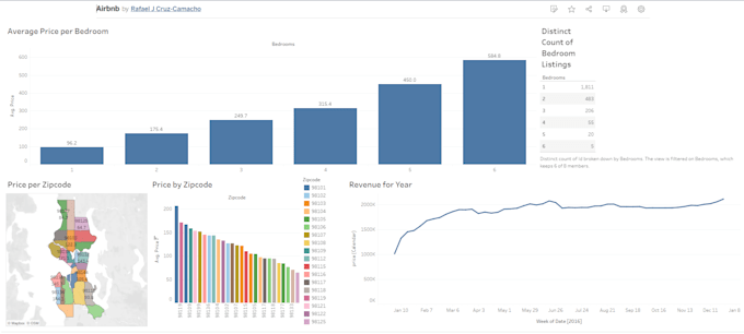 Clean, analyze, visualize your data by Rafaeljcc | Fiverr Clean, analyze, visualize your data by Rafaeljcc | Fiverr