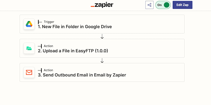 Setup zapier zap integration automation by Axelschapmann | Fiverr