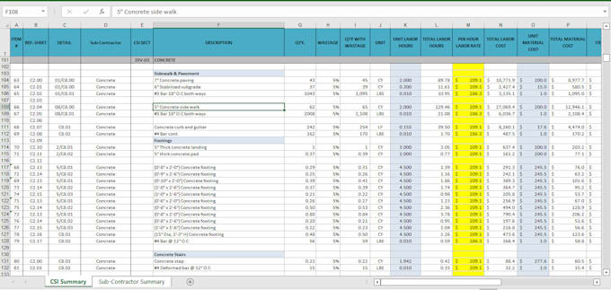 Accurately estimate concrete takeoff projects using planswift and ...