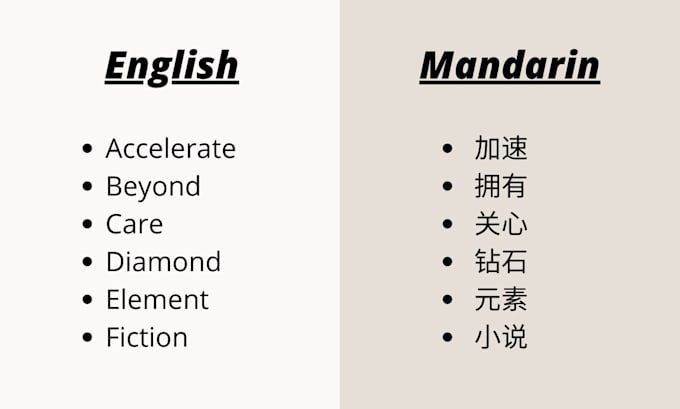 Translate between english mandarin malay by Pongsk | Fiverr