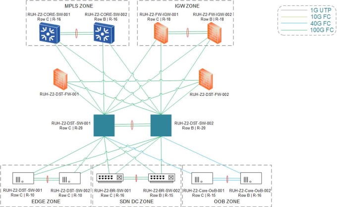 Create recreate any diagrams on visio by Pallob_sarker_1 | Fiverr Create recreate any diagrams on visio by Pallob_sarker_1 | Fiverr