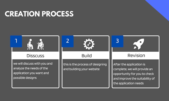Create a fully responsive site using react, html and css by ...
