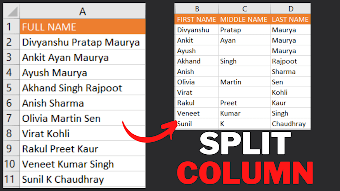 Split single cell excel data in multiple columns by Savitanandan1 | Fiverr