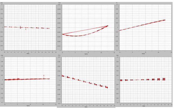 Do aeronautical engineering analysis using openvsp vlm or panel method ...