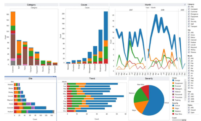 Data Analysis In Pandas Numpy Matplotlib Seaborn With Jupyter Notebook By Zaidchaudhary1 Fiverr
