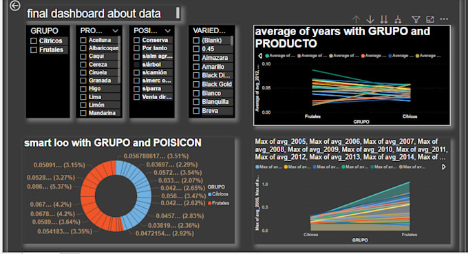 Data analysis full projct using python and sql and excel and spss and ...