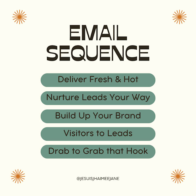Write welcome email sequence for small business brands by Mockingbird77 ...