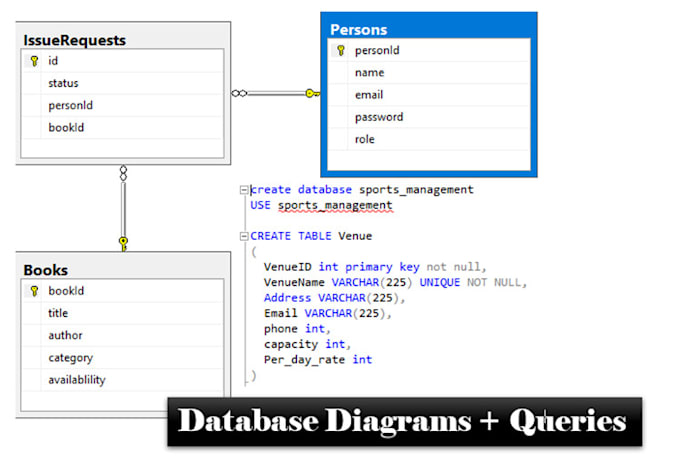 Write sql queries, design database, erd, normalization by Amnanadeem629 ... Write sql queries, design database, erd, normalization by Amnanadeem629 ...