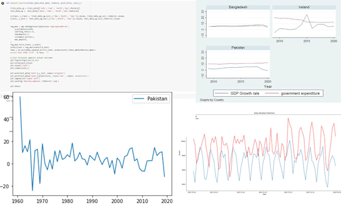 Do statistical data analysis and econometric using stata by Multi_spacework | Fiverr