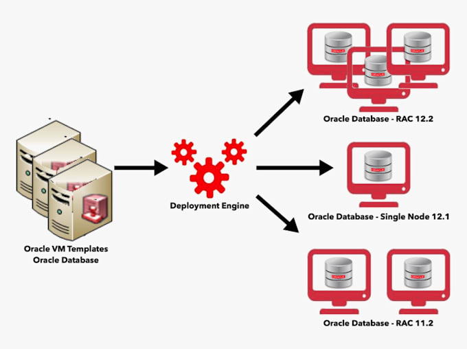 Do oracle sql and plsql package, procedure, function by Zahid_sab | Fiverr Do oracle sql and plsql package, procedure, function by Zahid_sab | Fiverr