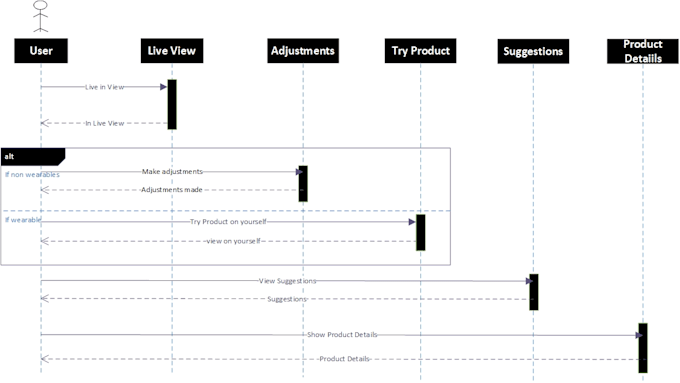 Design uml diagram, activity, sequence and srs documentation by ...